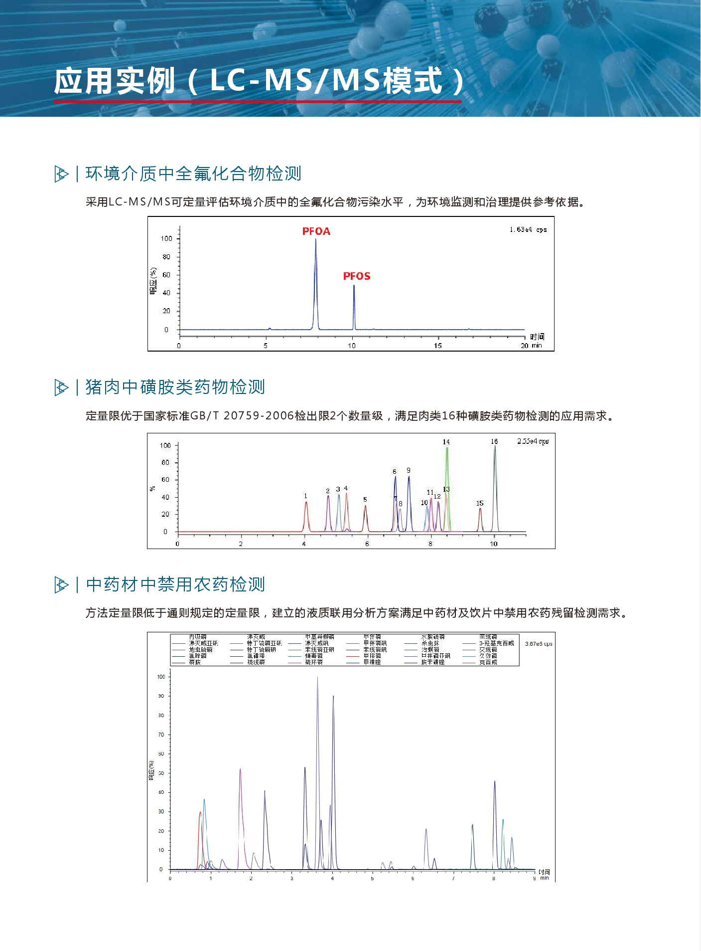 谱育科技19-EXPEC 5250 气相液相色谱-三重四极杆质谱联用仪 - 四川富尔曼科技有限公司